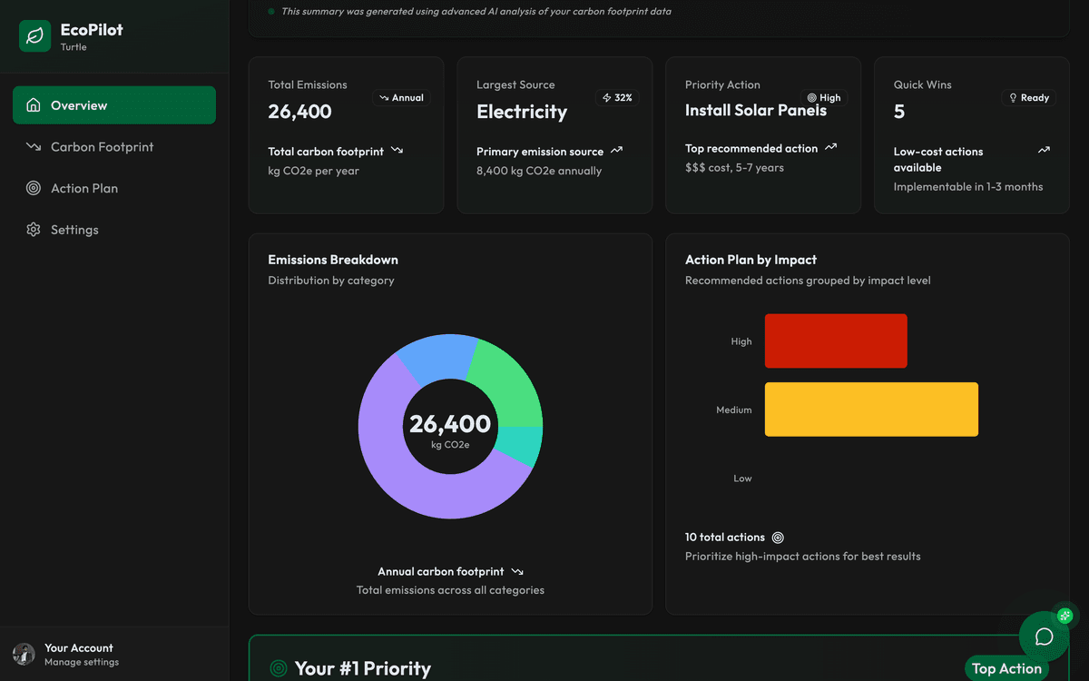 EcoPilot - Measure. Reduce. Report. With AI.